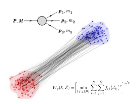 *Earth mover’s distance as a measure of CP violation | Hugo Academic CV ...